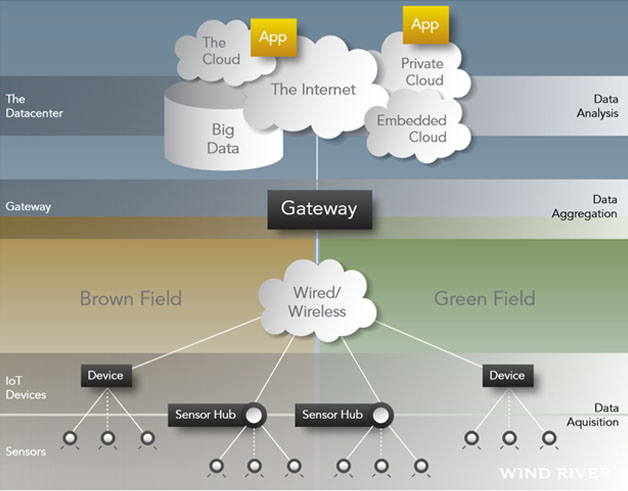 KMCPL | Active Networking