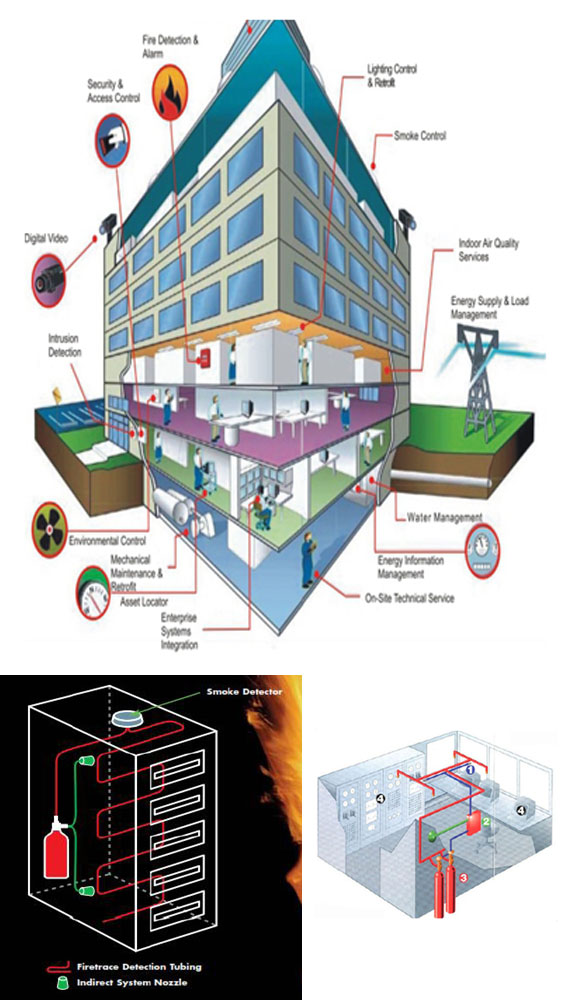 KMCPL | Integrated Building Management systems